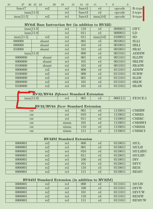 解剖RISC-V架构（一）_risc-v架构图-CSDN博客
