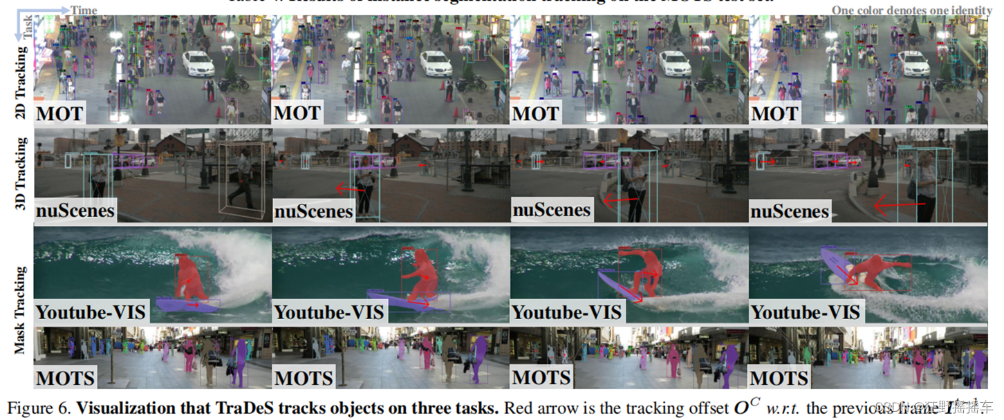 【论文】Track to Detect and Segment: An Online Multi-Object Tracker-CSDN博客