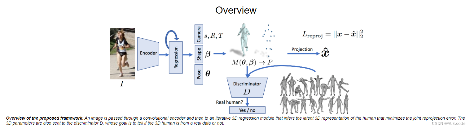 Human Pose Estimation 入门_smplify 算法-CSDN博客