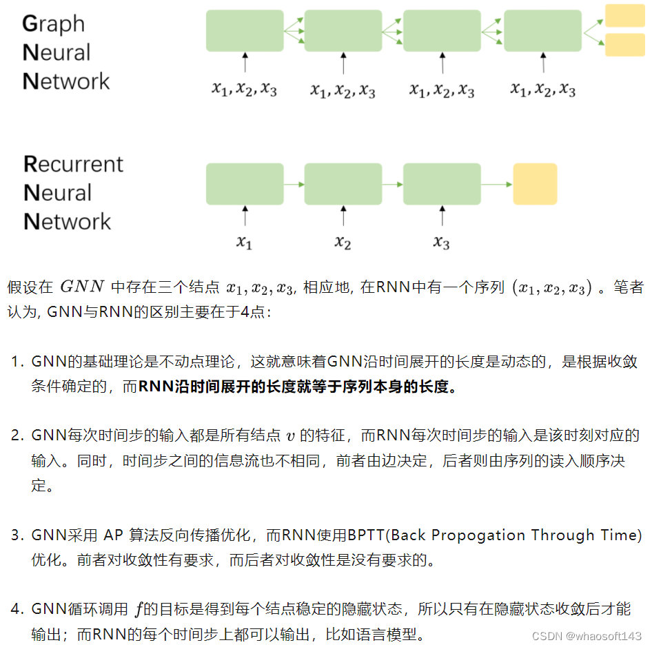 图神经网络模型~(GNN)-CSDN博客