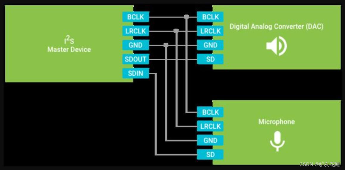 【雕爷学编程】Arduino动手做（198）---INMP441全向麦克风模块-CSDN博客