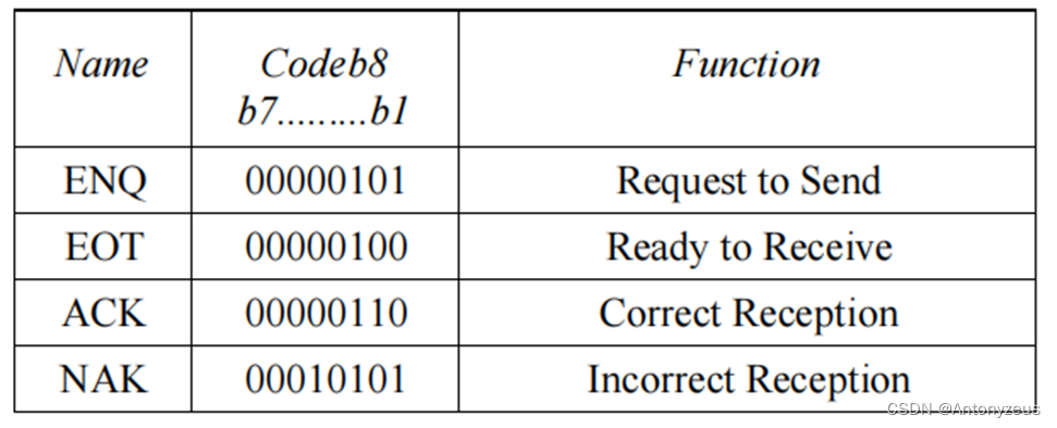 SECS/GEM 半导体设备通讯标准学习笔记_e5 半导体设备通信标准消息数据格式-CSDN博客