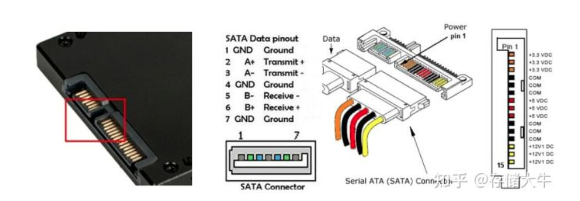 硬盘U.2 M.2 SATA SAS区别_u2接口兼容sata吗-CSDN博客