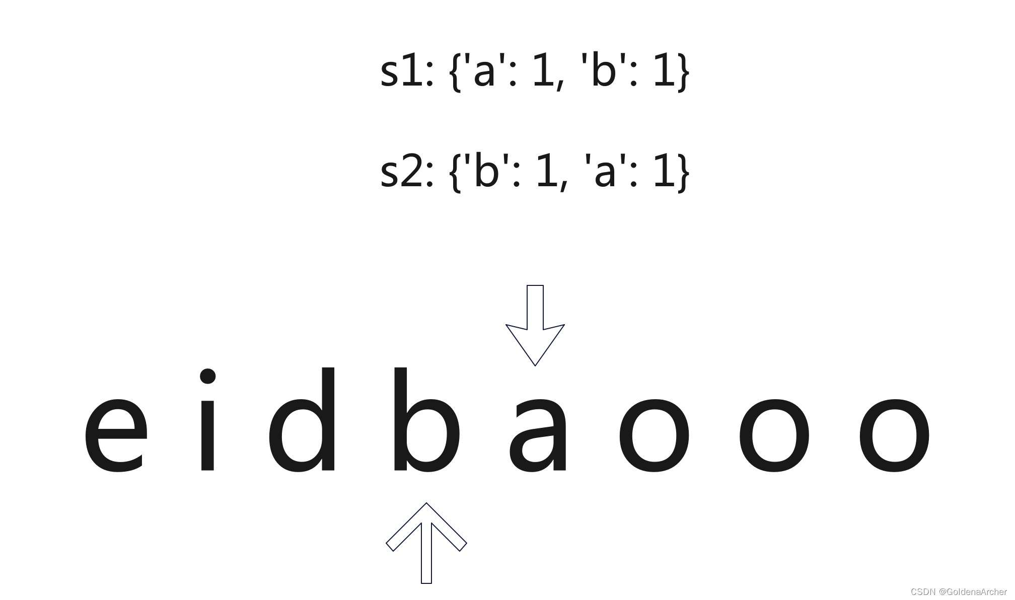 [python 刷题] 567 Permutation in String