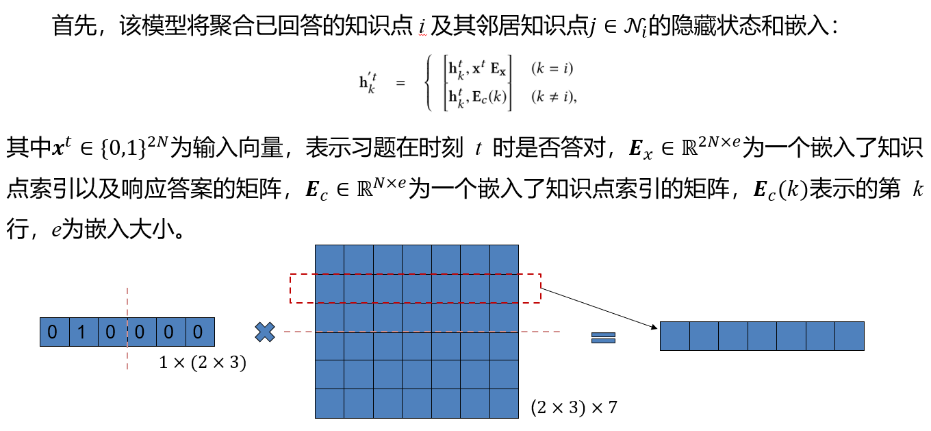 文献笔记|知识追踪|GKT|Graph-based Knowledge Tracing: Modeling Student Proficiency Using Graph Neural ...