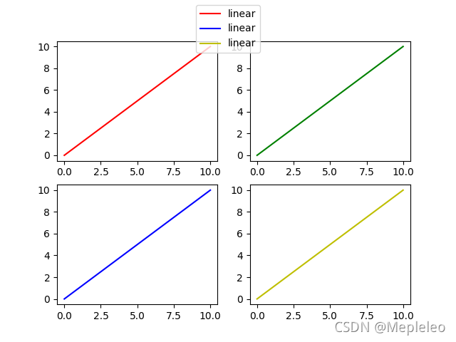 Matplotlib 多个子图使用一个图例matplotlib子图共用图例 Csdn博客
