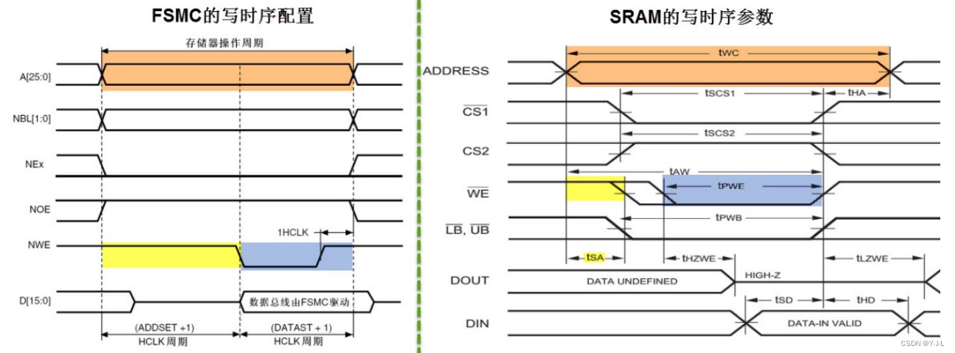 【无标题】_fsmc总线多个设备-CSDN博客