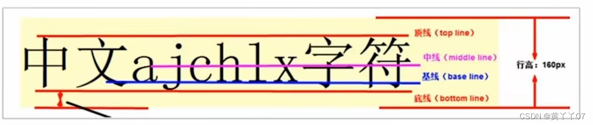 Vertical-align属性应用（图片和文字垂直居中对齐）_vertical-align怎么实现多行文本与图片垂直居中-CSDN博客