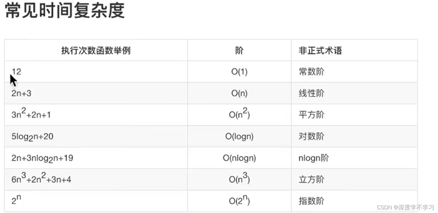 Python数据结构与算法1 Csdn博客 1307