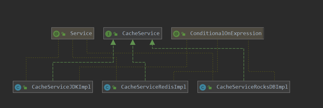 KKFileView(十二）——文件缓存处理_kkfileview 缓存-CSDN博客