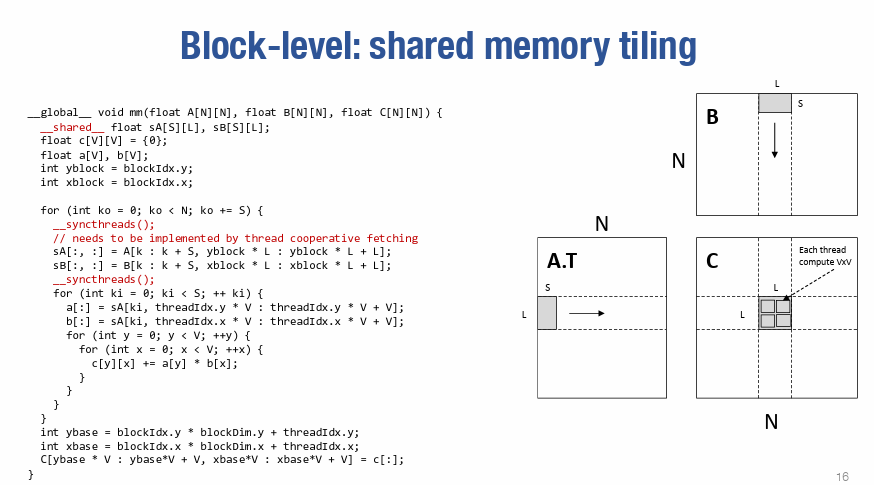 12 GPU加速_ptgui12试用-CSDN博客