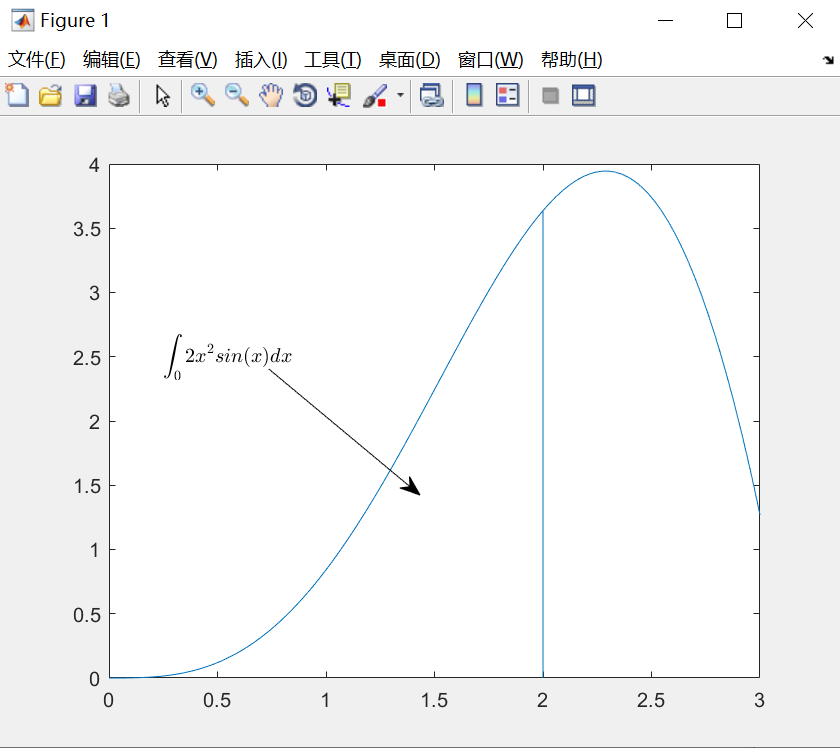 Matlab学习——初阶绘图_matlab连续画图不被覆盖-CSDN博客