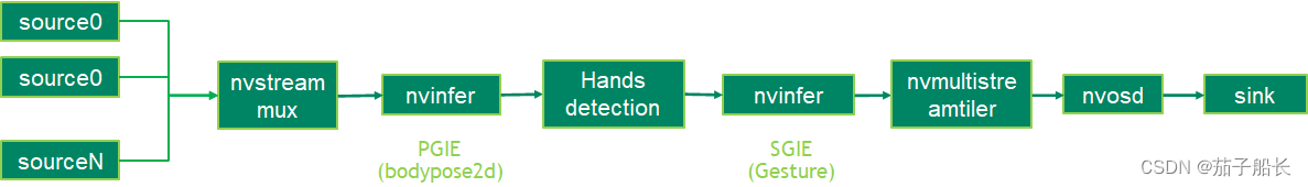 deepstream例子的pipeline_deepstream pipeline-CSDN博客