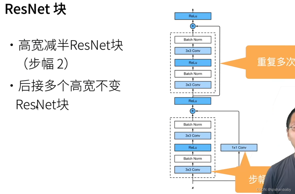 动手深度学习 29 残差网络 ResNet-CSDN博客