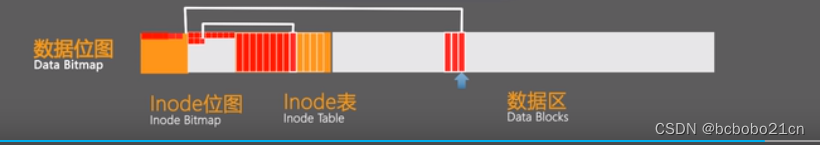 Linux Ext4文件系统的基本结构ext4文件系统详解 Csdn博客 