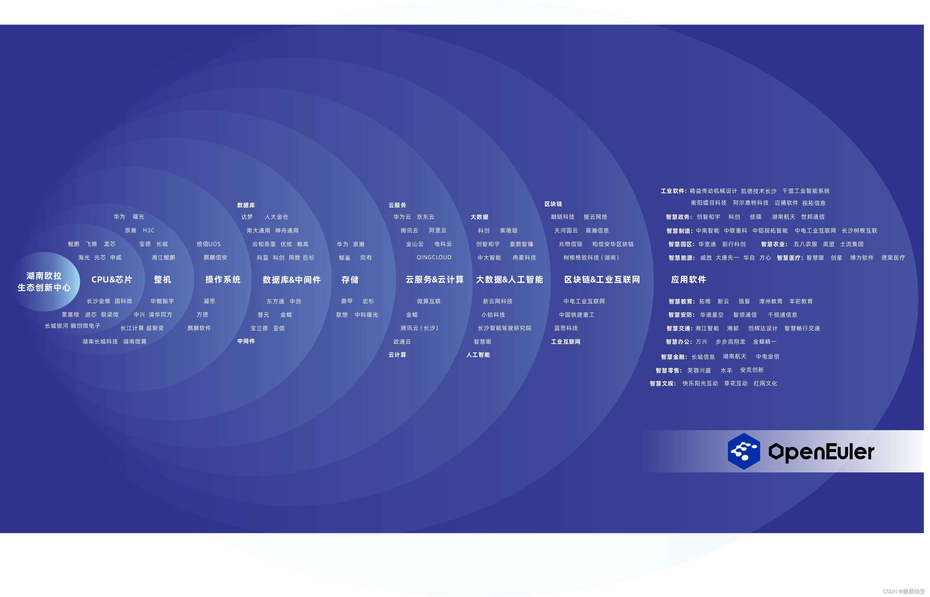 聚焦操作系统迁移实践与生态发展 | openEuler Meetup 长沙站圆满结束_人工智能_麒麟信安-华为云开发者联盟