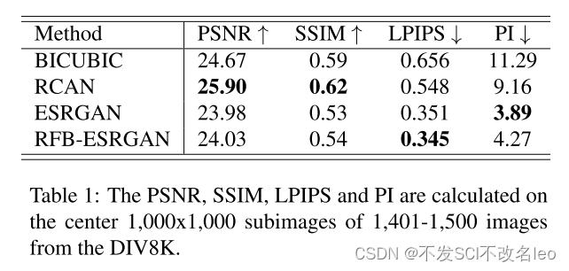 图像超分：RFB-ESRGAN（Perceptual Extreme Super Resolution Network with Receptive Field Block）_rfb ...
