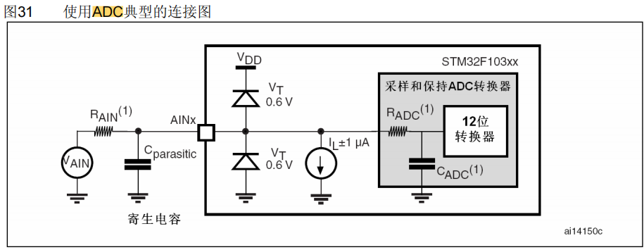 ADC_内部电路Rsh和Csh和转换速率Tconv以及频率fs_adc芯片中的fs参数是什么-CSDN博客