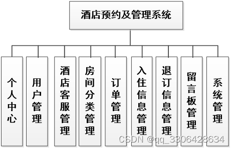 基于java+ssm+vue的酒店预约及管理系统-CSDN博客