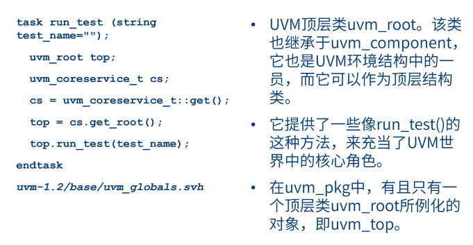 (6)UVM phase机制_uvm set drain time-CSDN博客