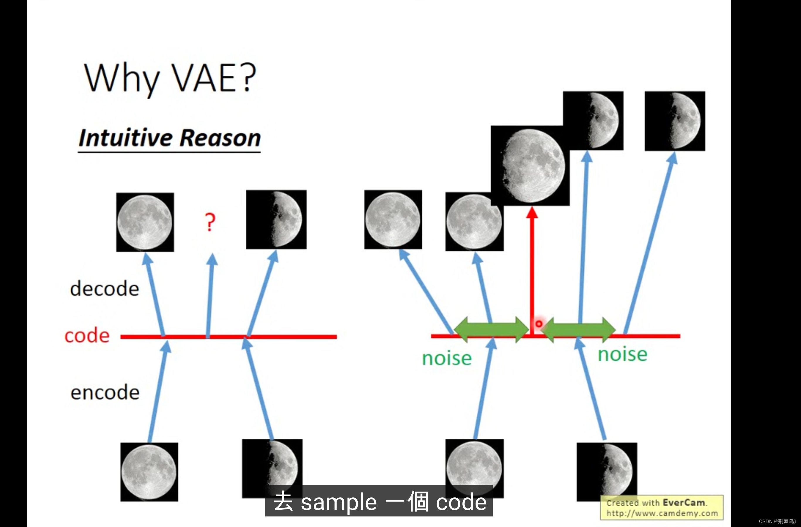 李宏毅机器学习笔记——生成模型_李宏毅vae-CSDN博客