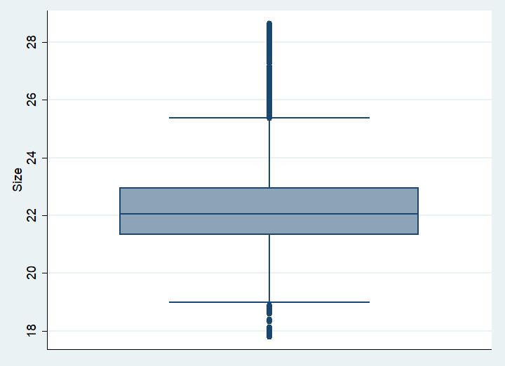 stata实操|从国泰安到stata数据集以及初步的数据处理_国泰安数据导入stata-CSDN博客