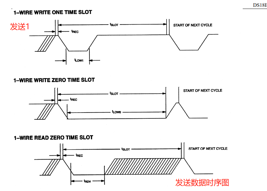 七、【中级篇】传感器DHT11、DHT22、DS18B20_dht11和ds18b20区别-CSDN博客
