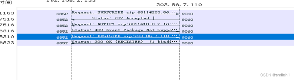 SIP 协议的主要流程_sip信令交互流程-CSDN博客