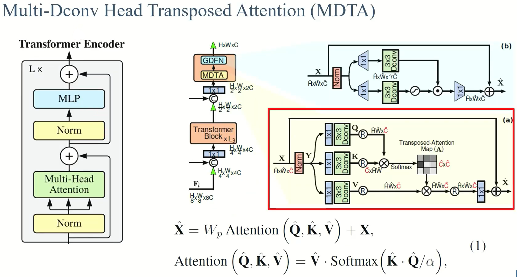 论文速读之SUNet、MAXIM、Restormer、MIRNet、SwinIR、HINet、MPRNet、CSRNet-CSDN博客