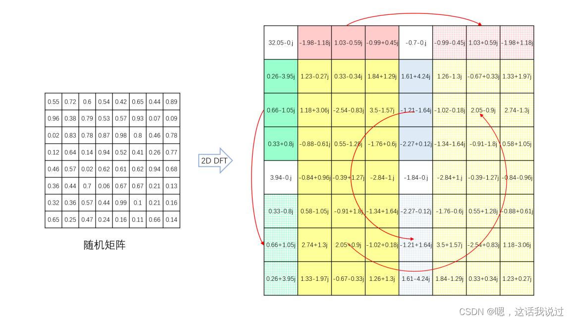 利用intel Oneapi计算二维fft的c代码实现pardiso 出错 Csdn博客 