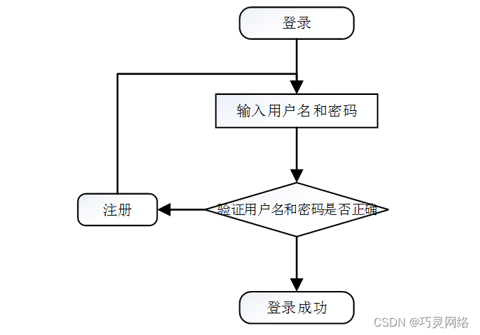 Django计算机毕业设计高铁乘坐舒适性在线调查及评价系统（程序lw）python乘车评价系统页面 Csdn博客