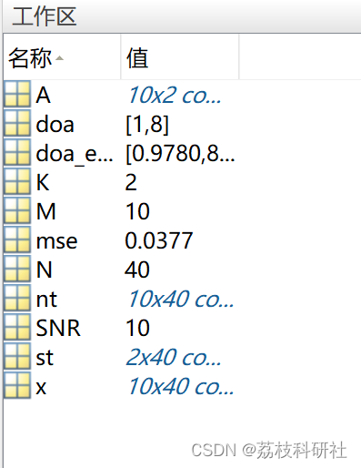 用于到达方向估计的增强PUMA及其性能分析(Matlab代码实现)_doa到达方向-CSDN博客