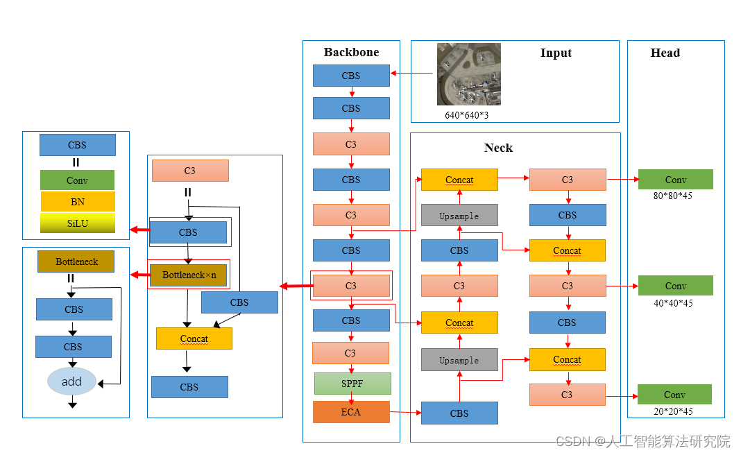 [YOLOv7/YOLOv5系列算法改进NO.4]添加ECA通道注意力机制_在yolov7中引入eca-net-CSDN博客