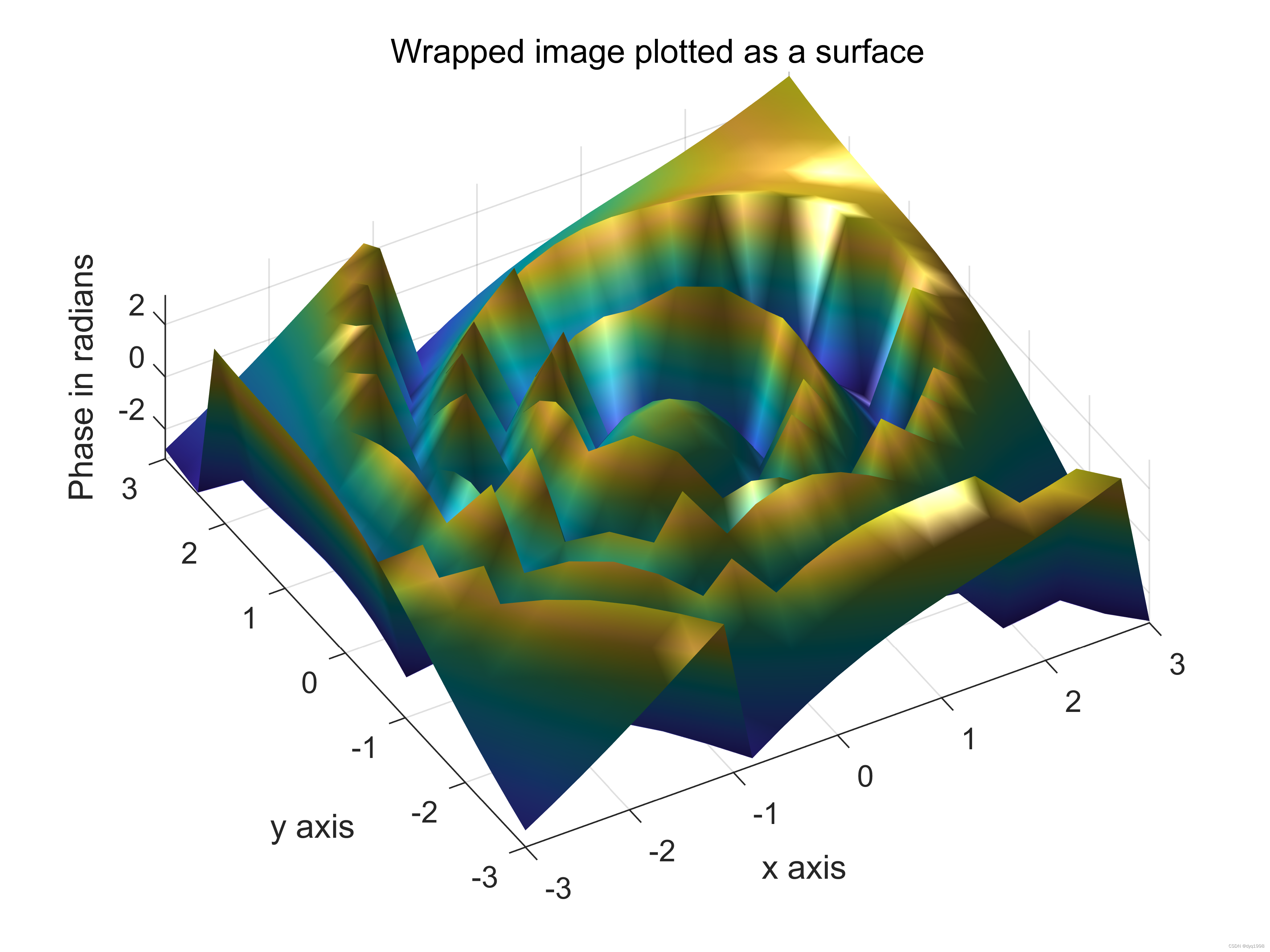 二维相位展开的问题_2d-srncp-CSDN博客