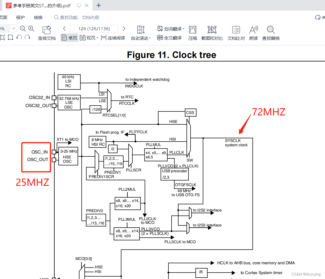 Stm32f107外设晶振8mhz换成25mhz 配置系统时钟72mhz 单片机工作72hz用多大晶振 Csdn博客