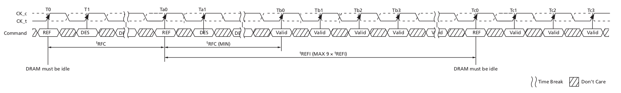 [DDR]3 - Understanding Timing Parameters_ddr parameters-CSDN博客