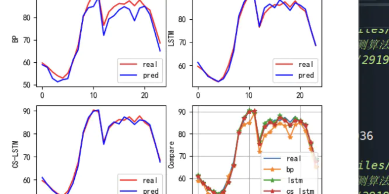 Python【tensorflow】基于布谷鸟优化lstm的短时电力负荷预测研究布谷鸟算法是如何优化lstm的超参数的 Csdn博客