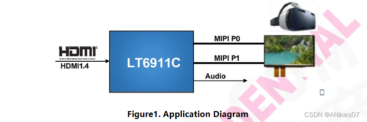 LT6911C是一款高性能HDMI1.4到MIPI®DSI/CSI芯片-CSDN博客