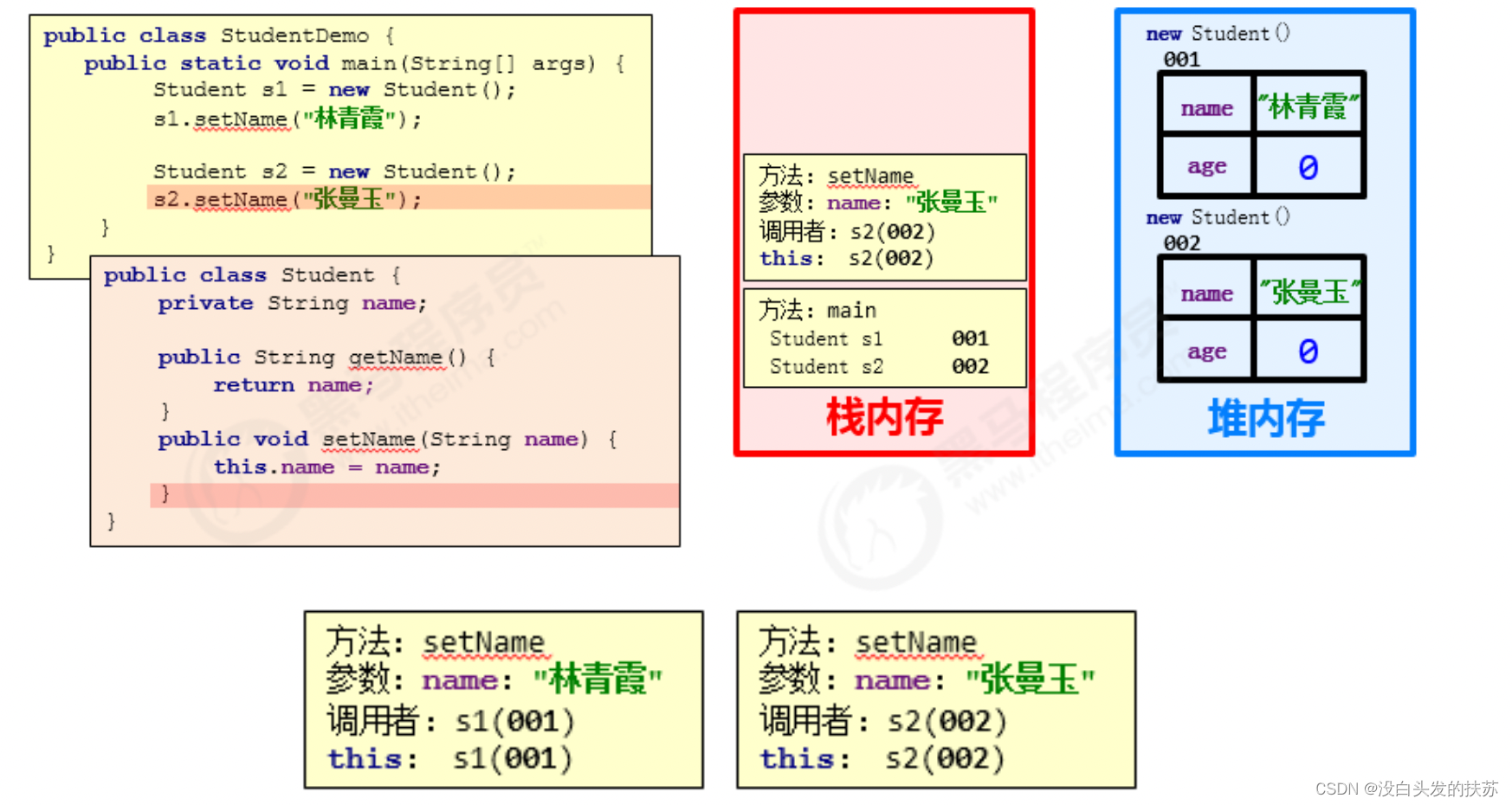 Java封装如何封装 封装的好处是什么？ Csdn博客