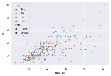 seaborn可视化01，涵盖几乎所有用法_sns.lineplot()函数-CSDN博客