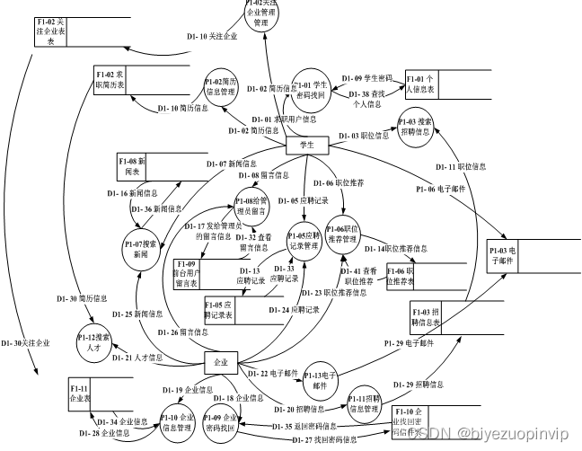 基于ssm的大学生兼职管理系统设计与实现 Csdn博客 8149