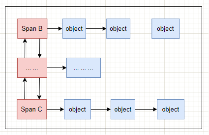 C++性能优化（九） —— TCMalloc-CSDN博客