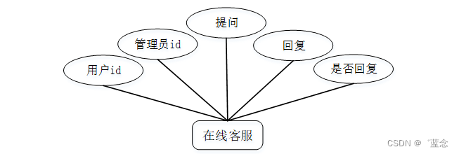 计算机毕业设计springboot药房药品销售系统的设计与实现28h1d9 附源码 基于springboot的医药销售与管理系统源码 Csdn博客 