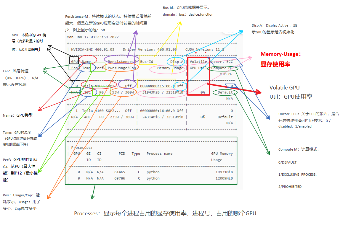 nvidia-smi 各参数意义_nvidia-smi 460.91.03-CSDN博客