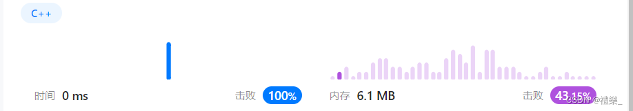 1668leetcode最大重复子字符串 Csdn博客 