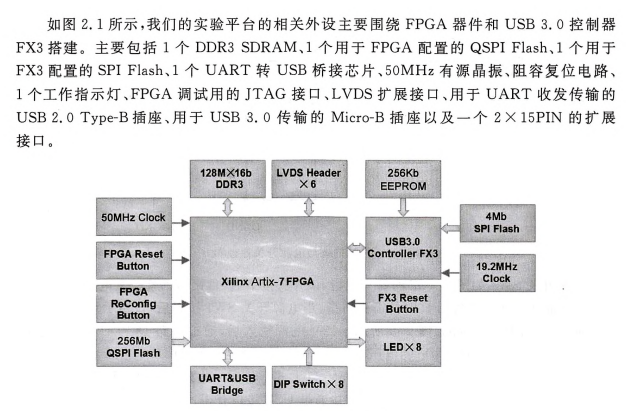 FPGA和USB3.0通信知识记录（1）——基于特权同学图书《Xilinx FPGA伴你玩转USB3.0与LVDS》_usb通信书籍-CSDN博客