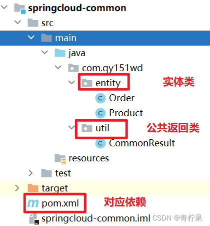 微服务（SpringCloud）使用汇总_spring cloud anon-uris-CSDN博客