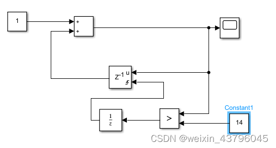 simulink设计一个计数器_simulink计数器-CSDN博客