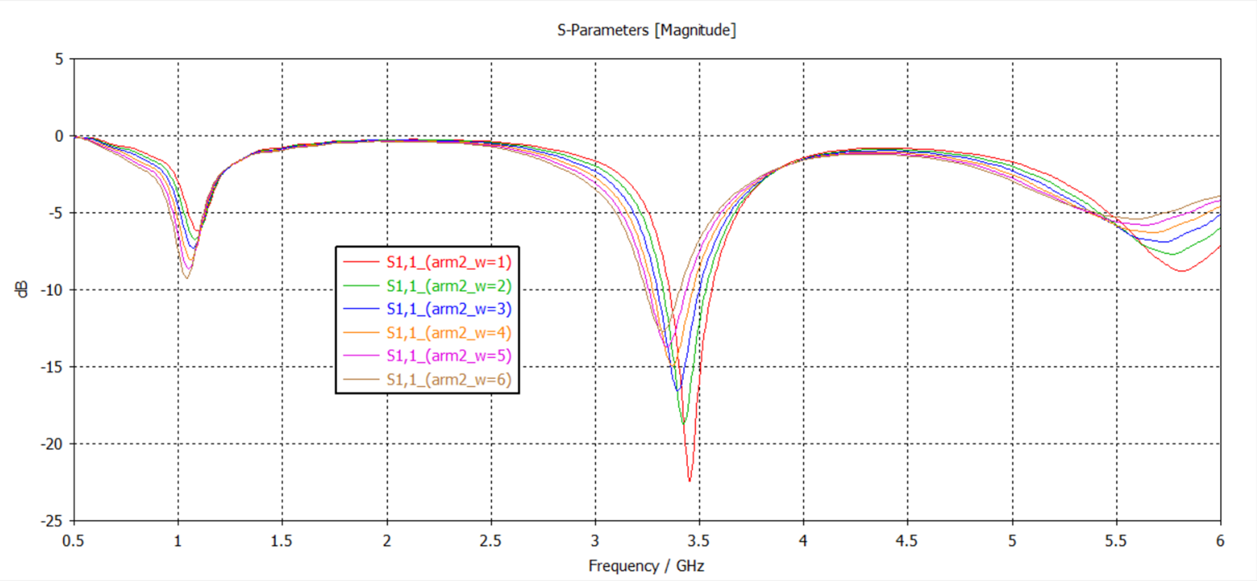终端天线—2.IFA天线仿真-CSDN博客