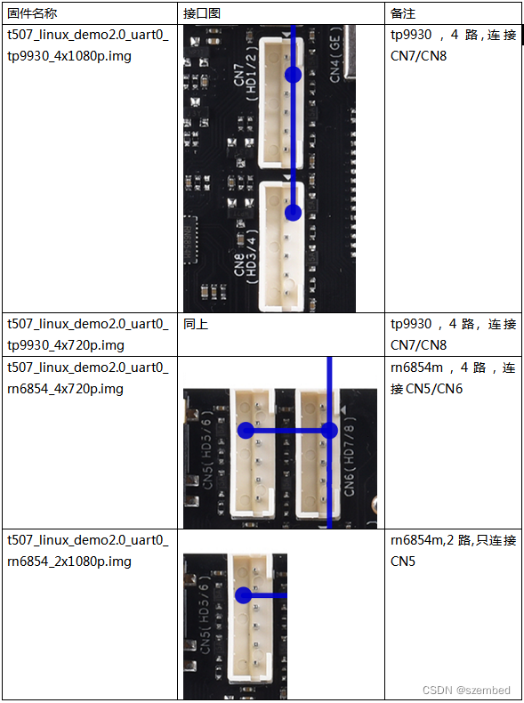 （三）全志T507主板6路AHD摄像头的使用_ahd摄像头有几根线-CSDN博客